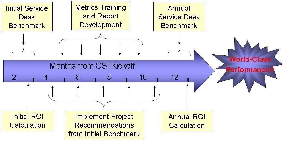 Metrics The Linchpin Of Continuous Improvement In Service And Support